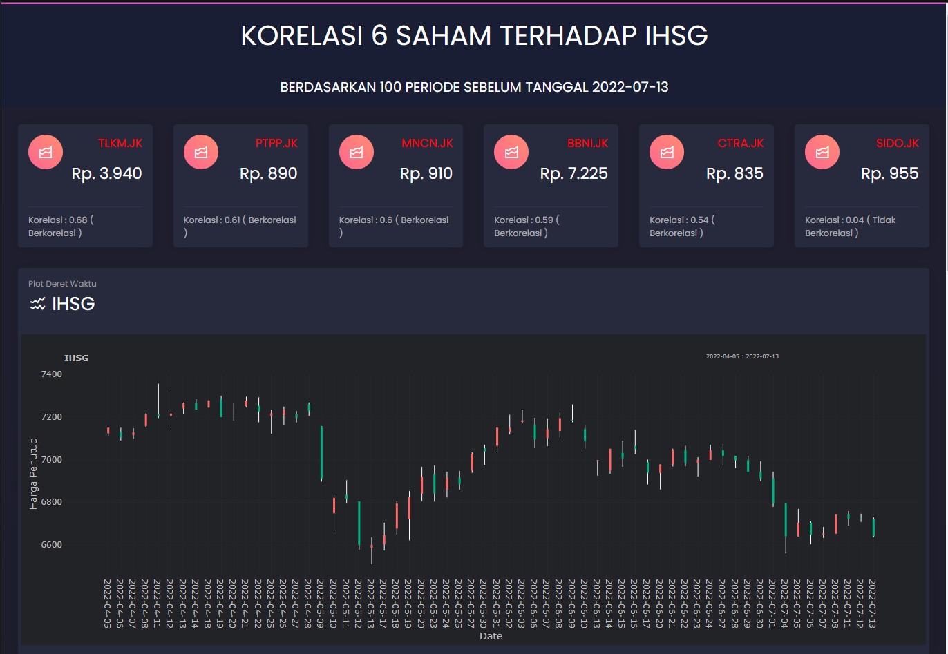 My Portfolio | Adi Arta Laksana